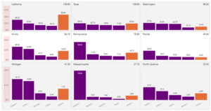 Trellis/Small Multiples Features -Top N, Conditional Formatting & more