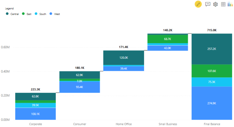 Top N, Annotations, Stacking & Latest Features - Waterfall Power BI Visual