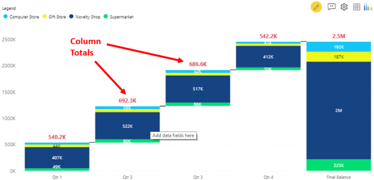 Top N, Annotations, Stacking & Latest Features - Waterfall Power BI Visual