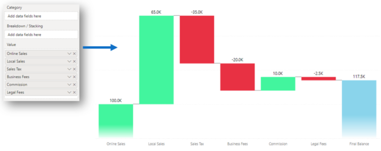 Top N, Annotations, Stacking & Latest Features - Waterfall Power BI Visual