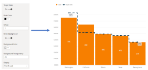Exciting New Features in Multi Axes Custom Visual for Power BI