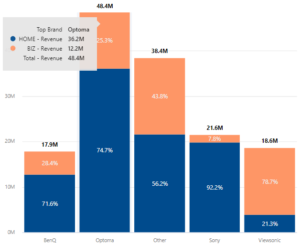 Exciting New Features in Multi Axes Custom Visual for Power BI