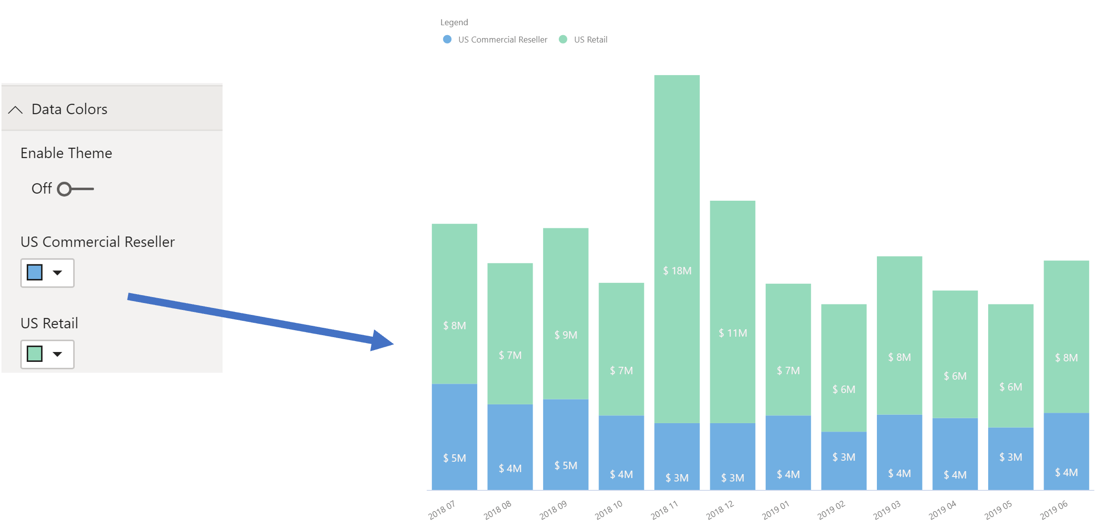 Exciting New Features In Multi Axes Custom Visual For Power BI