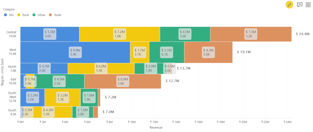 Top 6 Marimekko Chart Configurations using Advanced Visual in Power BI