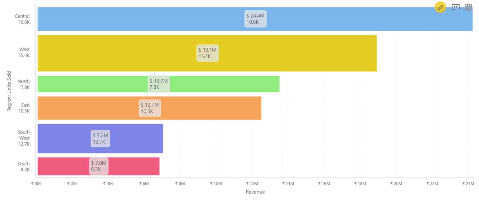 Top 6 Marimekko Chart Configurations using Advanced Visual in Power BI