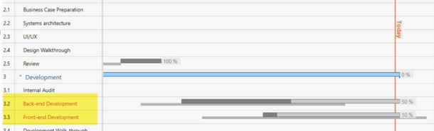 Monitoring Projects in Power BI using Alerting functions in Gantt Chart