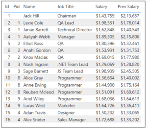 Visualize Subtree Structures in Power BI using xViz Performance Flow