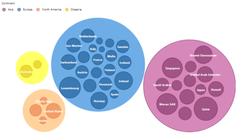 xViz Packed Bubble Chart - Key Features of Power BI Visual - xViz