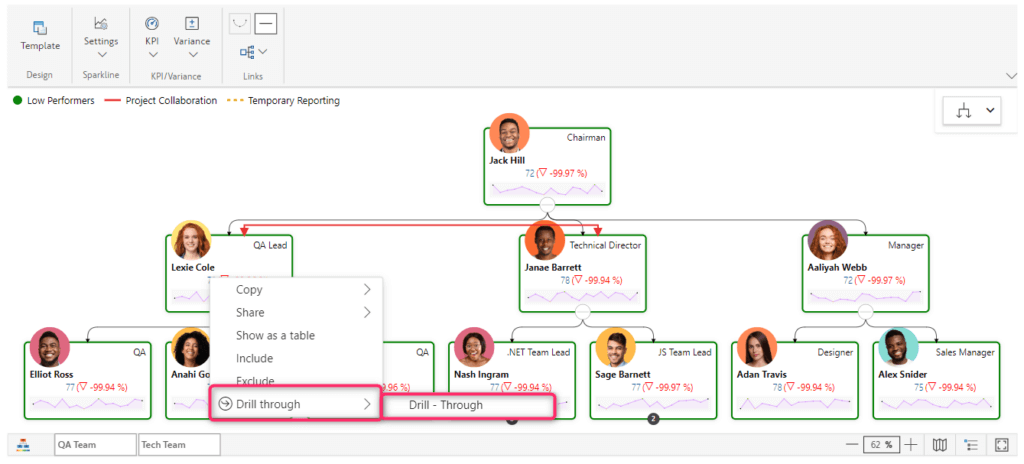 Drill-through in xViz Performance Flow for Power BI - xViz