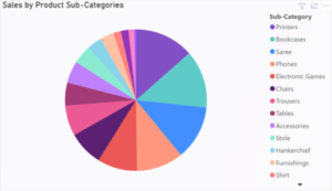 Pie Charts in Data Visualization- Good, Bad or Ugly?