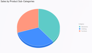 Pie Charts in Data Visualization- Good, Bad or Ugly?