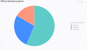 Pie Charts in Data Visualization- Good, Bad or Ugly?