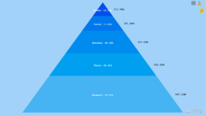 xViz Funnel / Pyramid Chart Featured in Desktop Summary February 2020