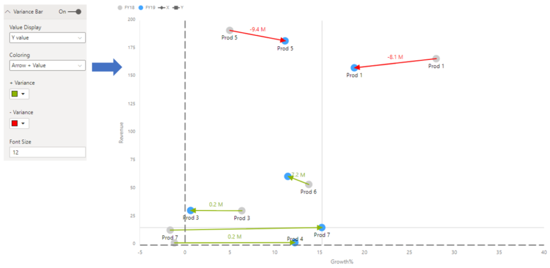 Scatter Chart - Power BI Custom Visual Key Features