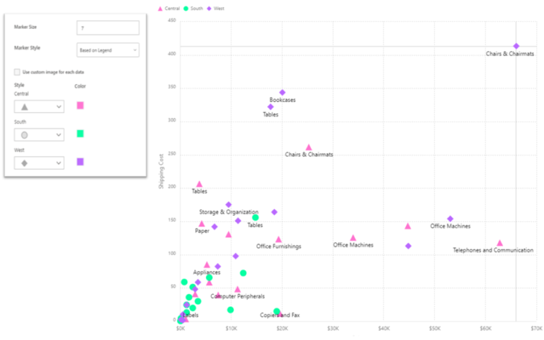 Scatter Chart - Power BI Custom Visual Key Features