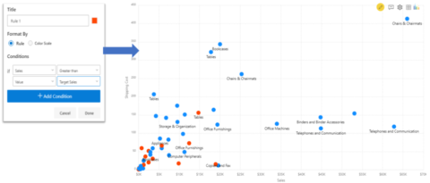 Scatter Chart - Power BI Custom Visual Key Features