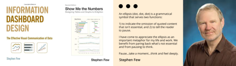 The Luminaries of Data Visualization: Who will stand the Test of Time?