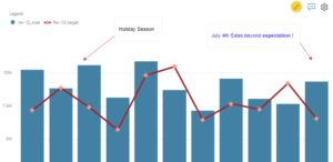 Storytelling using Annotations in Power BI with xViz Visuals