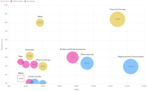 10+ Prebuilt Templates Option for Bubble/Scatter Chart