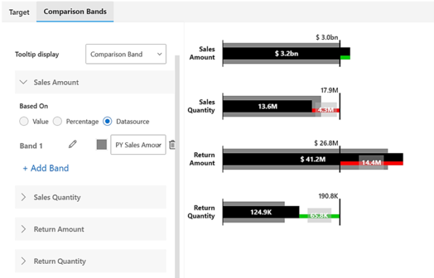 Trellis-style Bullet Chart for representing multiple KPIs in Power BI