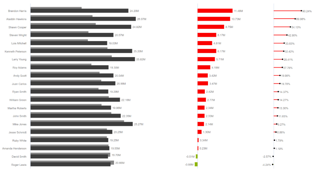 Variance Chart - Power BI Advanced Visual Key Features