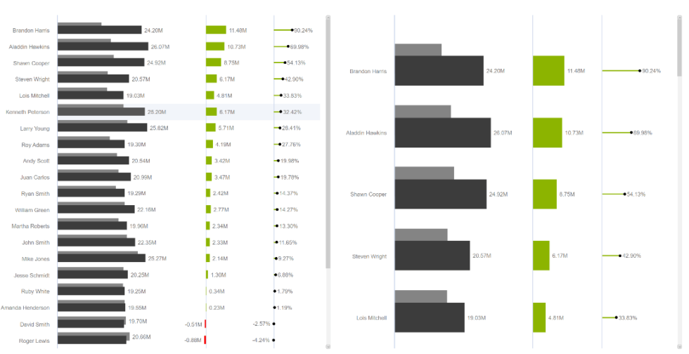 Variance Chart - Power BI Advanced Visual Key Features
