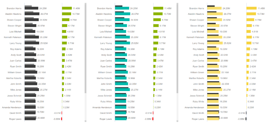 Variance Chart - Power BI Advanced Visual Key Features