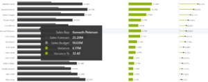 Microsoft showcases xViz in its Power BI Desktop Summary for August 2019