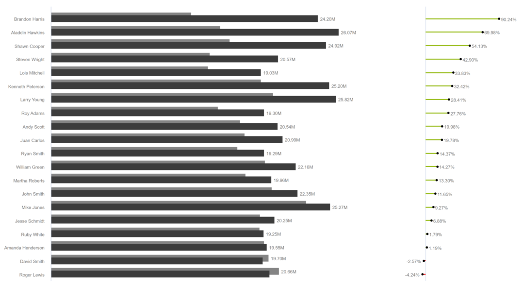 Variance Chart - Power BI Advanced Visual Key Features