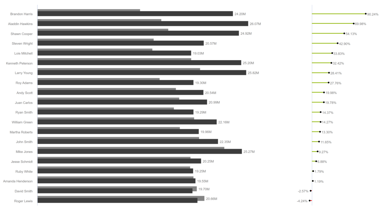 Variance Chart - Power BI Advanced Visual Key Features