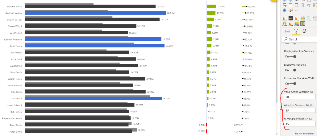 Variance Chart - Power BI Advanced Visual Key Features