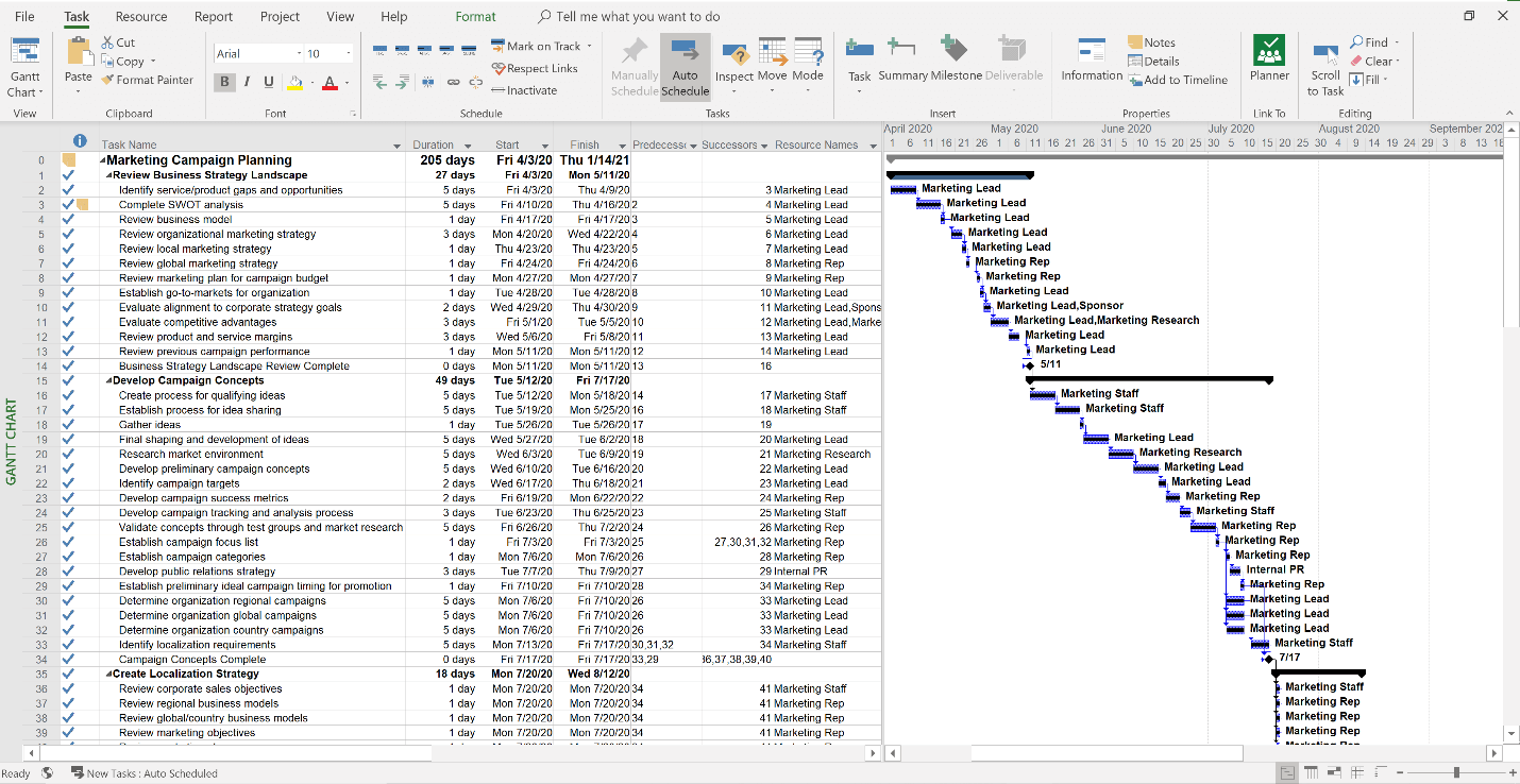  How To View Only Gantt Chart In Microsoft Project Chart Examples