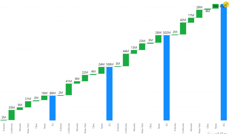 Waterfall Chart Custom Visual for Power BI - Key Features