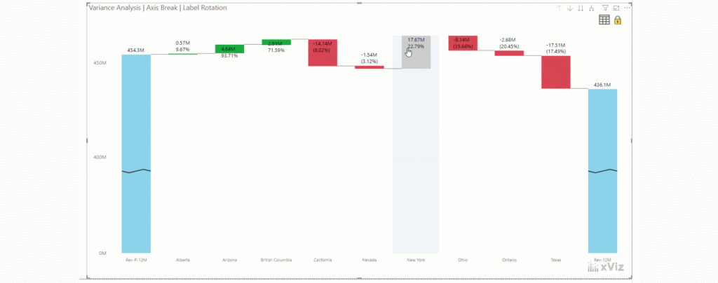 Waterfall Chart - Advanced Custom Visuals for Power BI