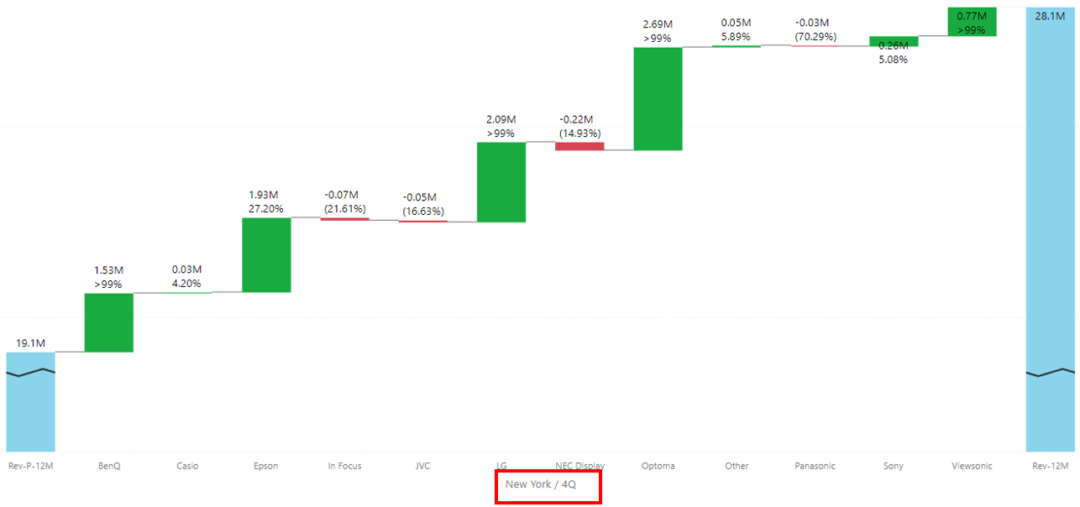 Waterfall Chart Custom Visual for Power BI - Key Features