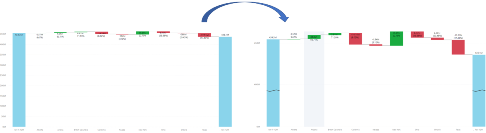 Waterfall Chart Custom Visual for Power BI - Key Features