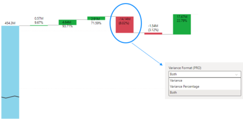 Waterfall Chart Custom Visual for Power BI - Key Features