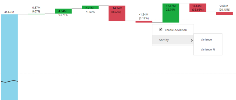 Waterfall Chart Custom Visual for Power BI - Key Features