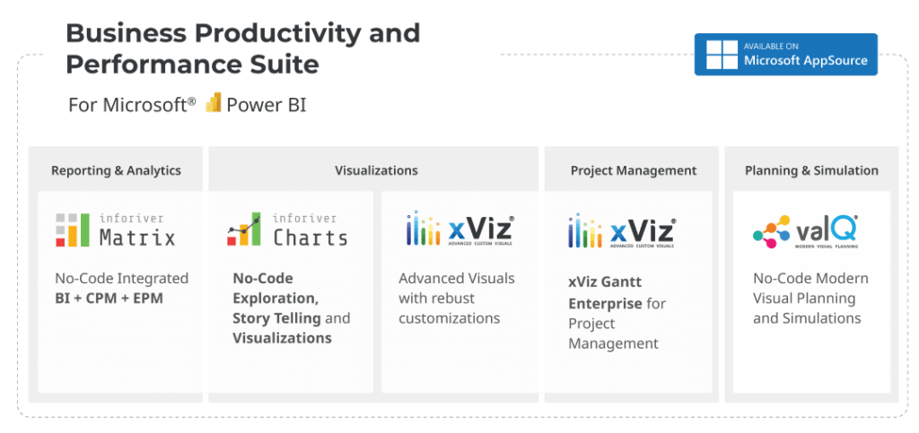 About Visual BI - xViz - Advanced Visuals for Power BI