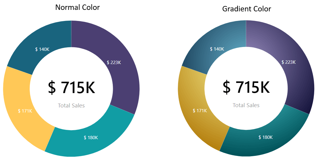 Power Bi Pie Chart Color Home Design Ideas