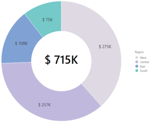 Advanced Pie and Donut for Power BI - Key Features of Power BI Visual