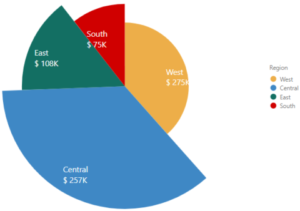 Advanced Pie and Donut for Power BI - Key Features of Power BI Visual