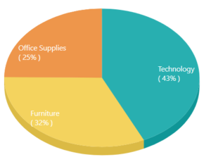 Advanced Pie and Donut for Power BI - Key Features of Power BI Visual