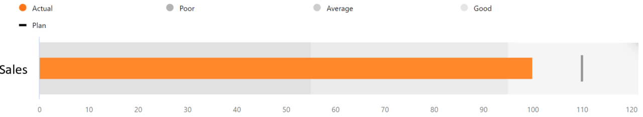 xViz Featured in Power BI Desktop Summary Blog December 2019