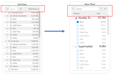 xViz Hierarchy Visual (v1.1.3) - What's new in the Power BI Custom Visual