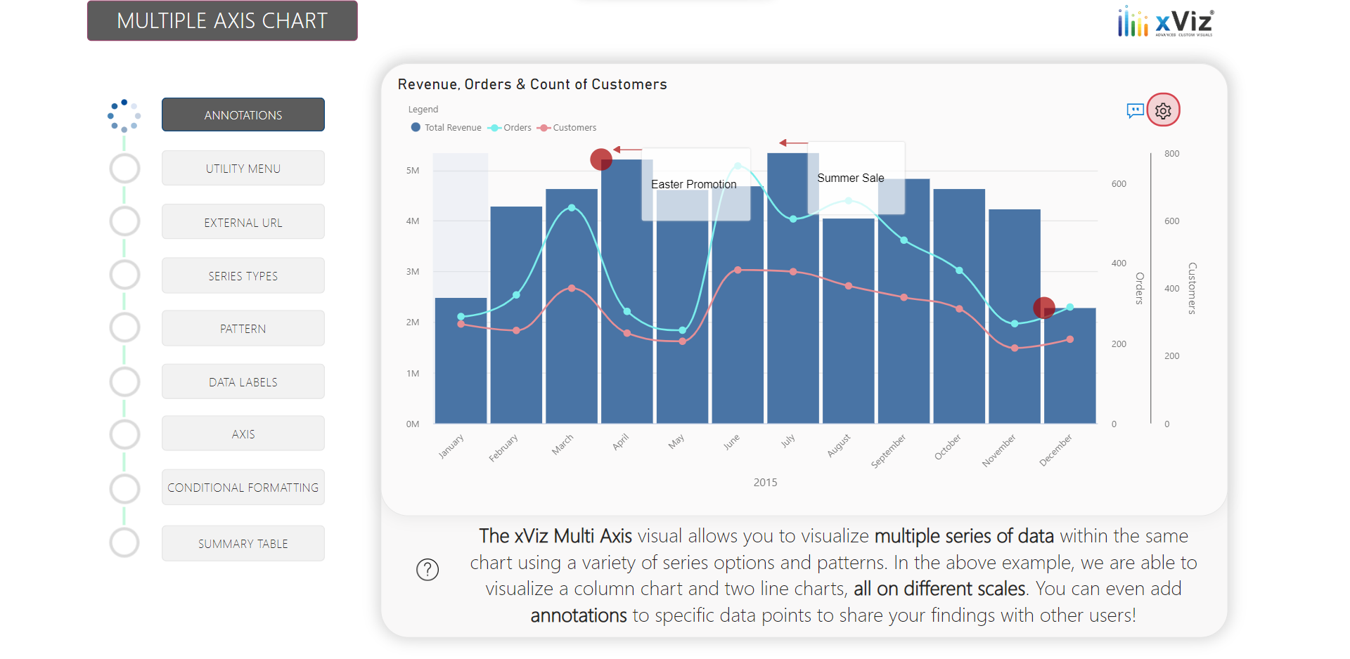 Multiple Axis Chart Power Bi Chart Examples The Best Website