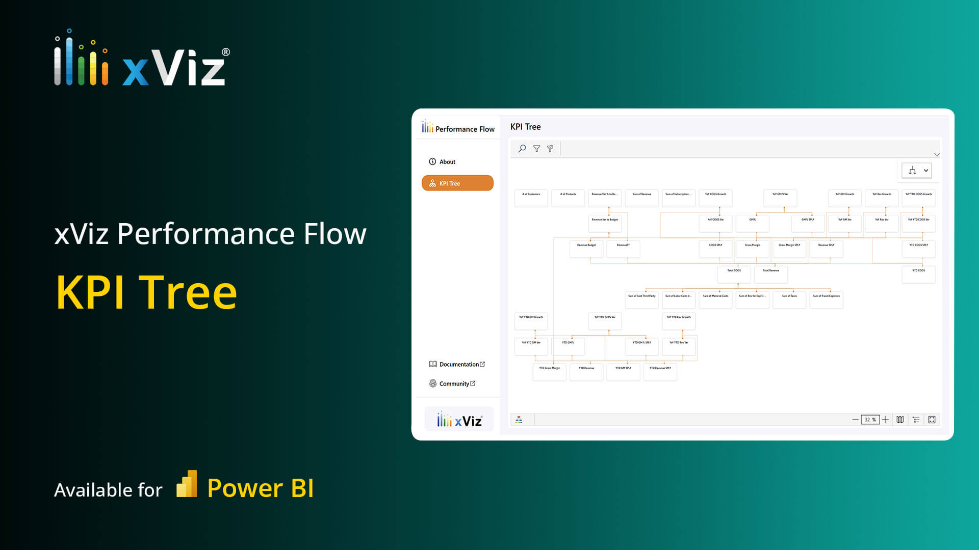 xViz Performance Flow - KPI Tree