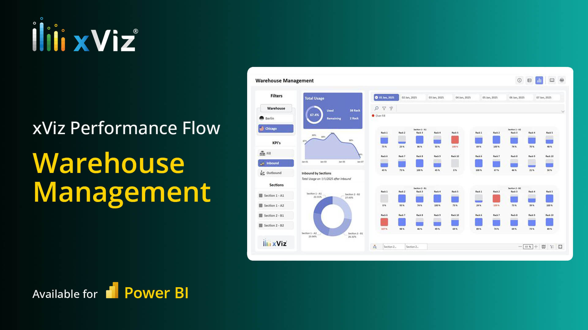 xViz Performance Flow - Warehouse management
