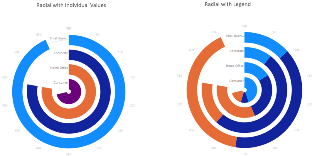 Xviz Radarpolar Chart Power Bi Custom Visual Key Features